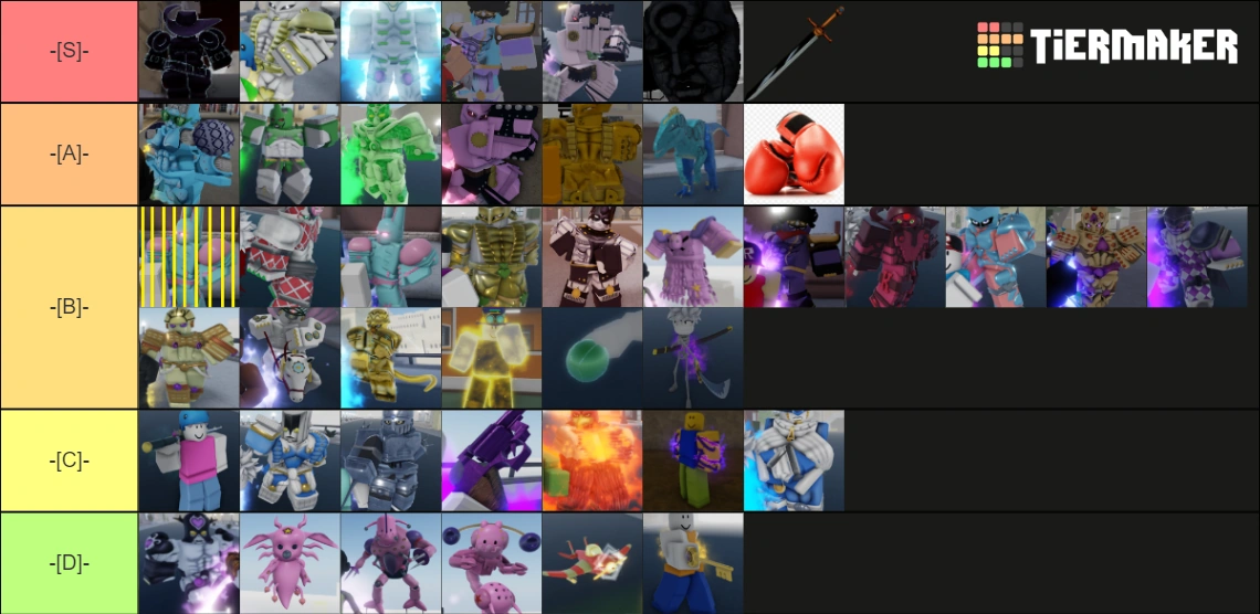 Tierlist for KOTH(King Of the Hill) | Fandom