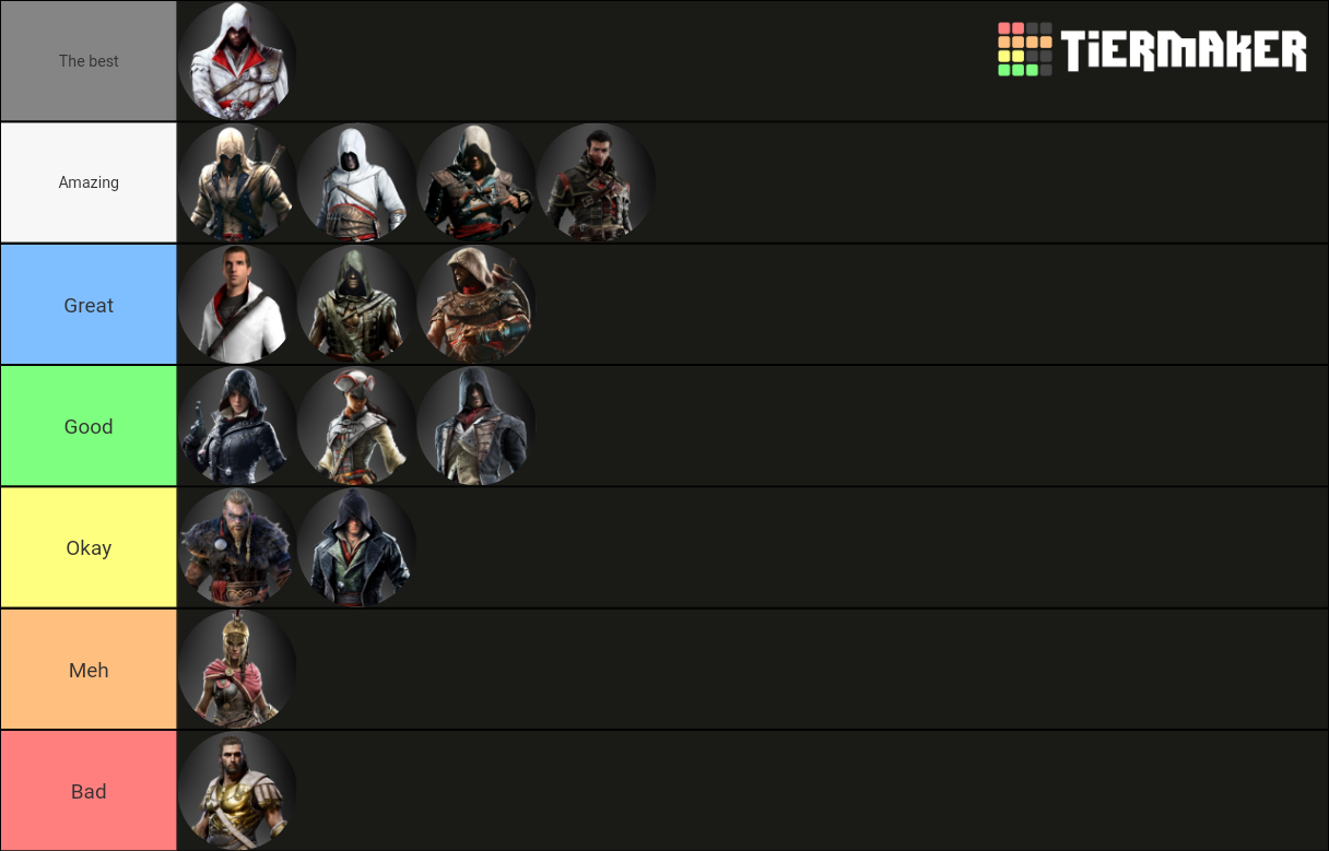 My tier list of the protagonists | Fandom