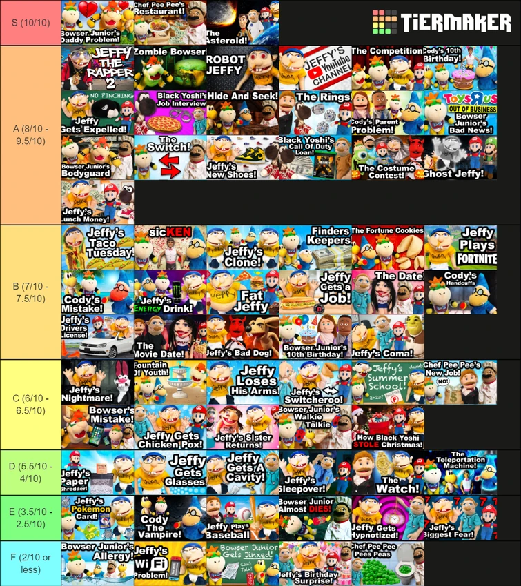 The SML Wiki Voted 2018 SML Tier List | Fandom