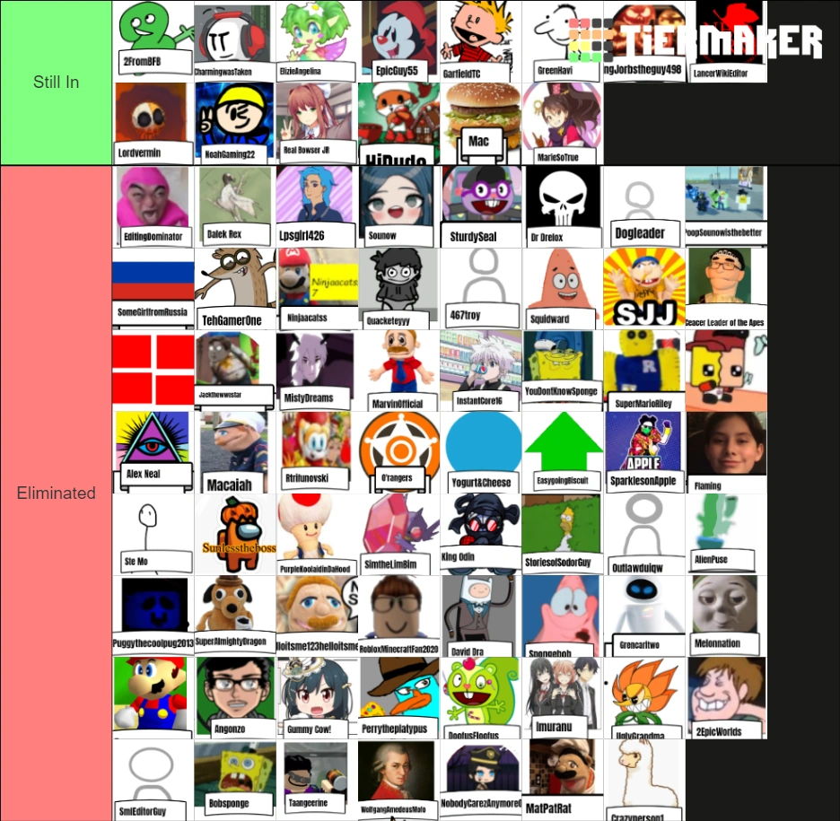 SML Wiki Users Elimination 70 | Fandom