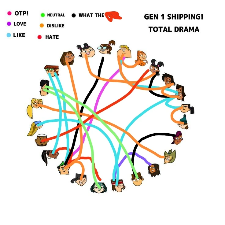 Shipping chart | Fandom