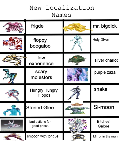 new localization names | Fandom