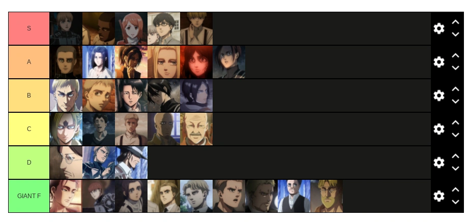 a few tier lists I did | Fandom