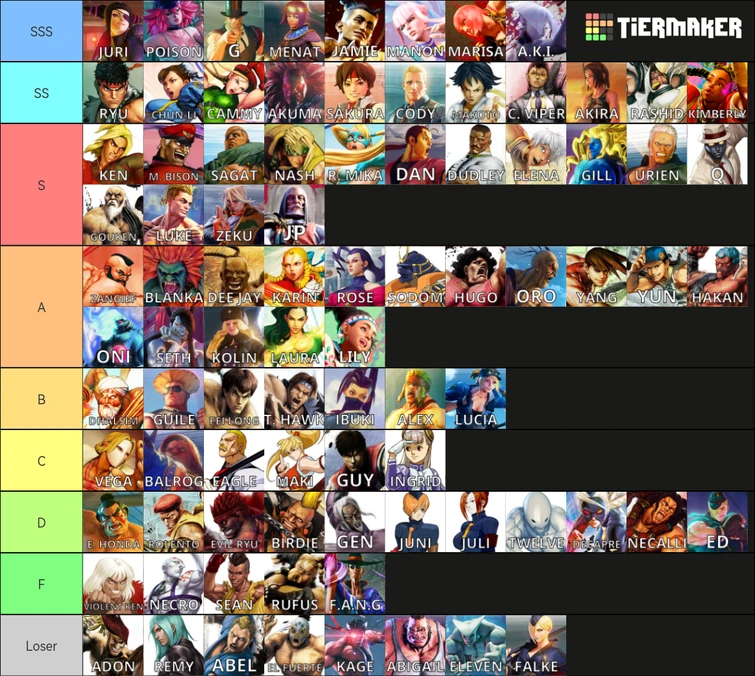 My Street Fighter Tier List | Fandom