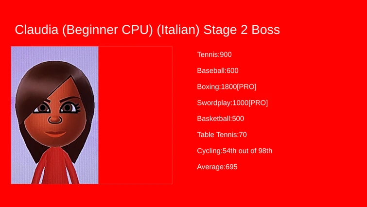 Custom CPU Mii Skill Levels Part 5: Claudia, Giovanni, Marylin ...