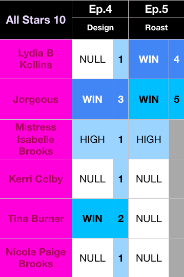 AS10 Ep. 5 Review | Fandom