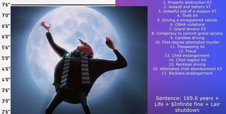 Discuss Everything About Illumination Entertainment Wikia | Fandom