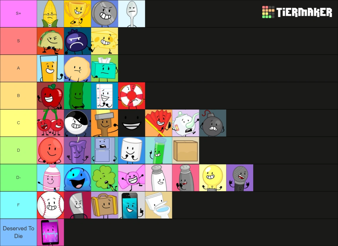 My Inanimate Insanity Tier List | Fandom