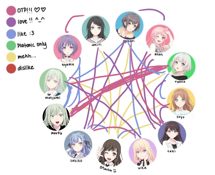 Avemygo ship chart | Fandom