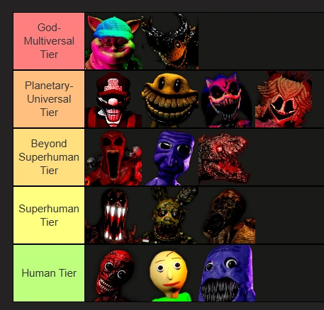 PC2 Power Tiers (My opinion) | Fandom