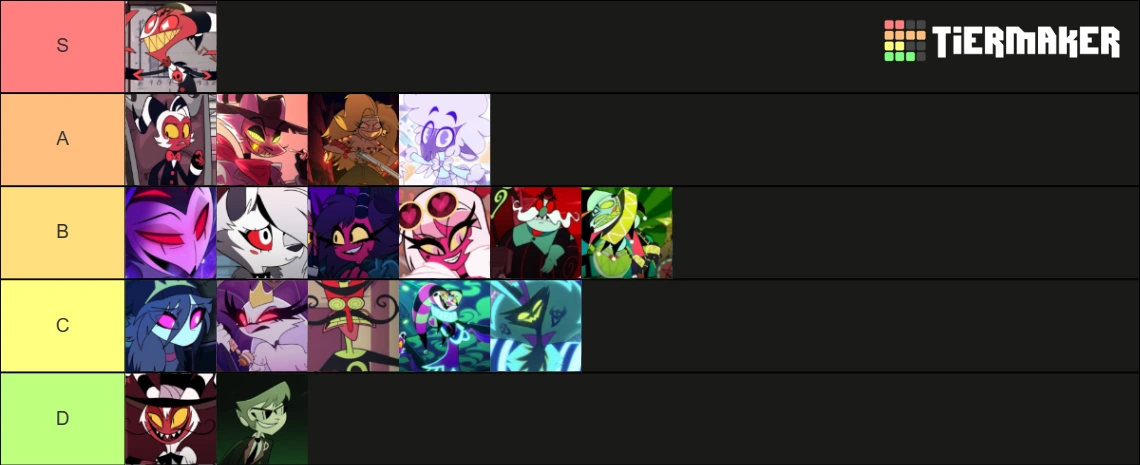 HB: Character Tier List and Reasonings | Fandom