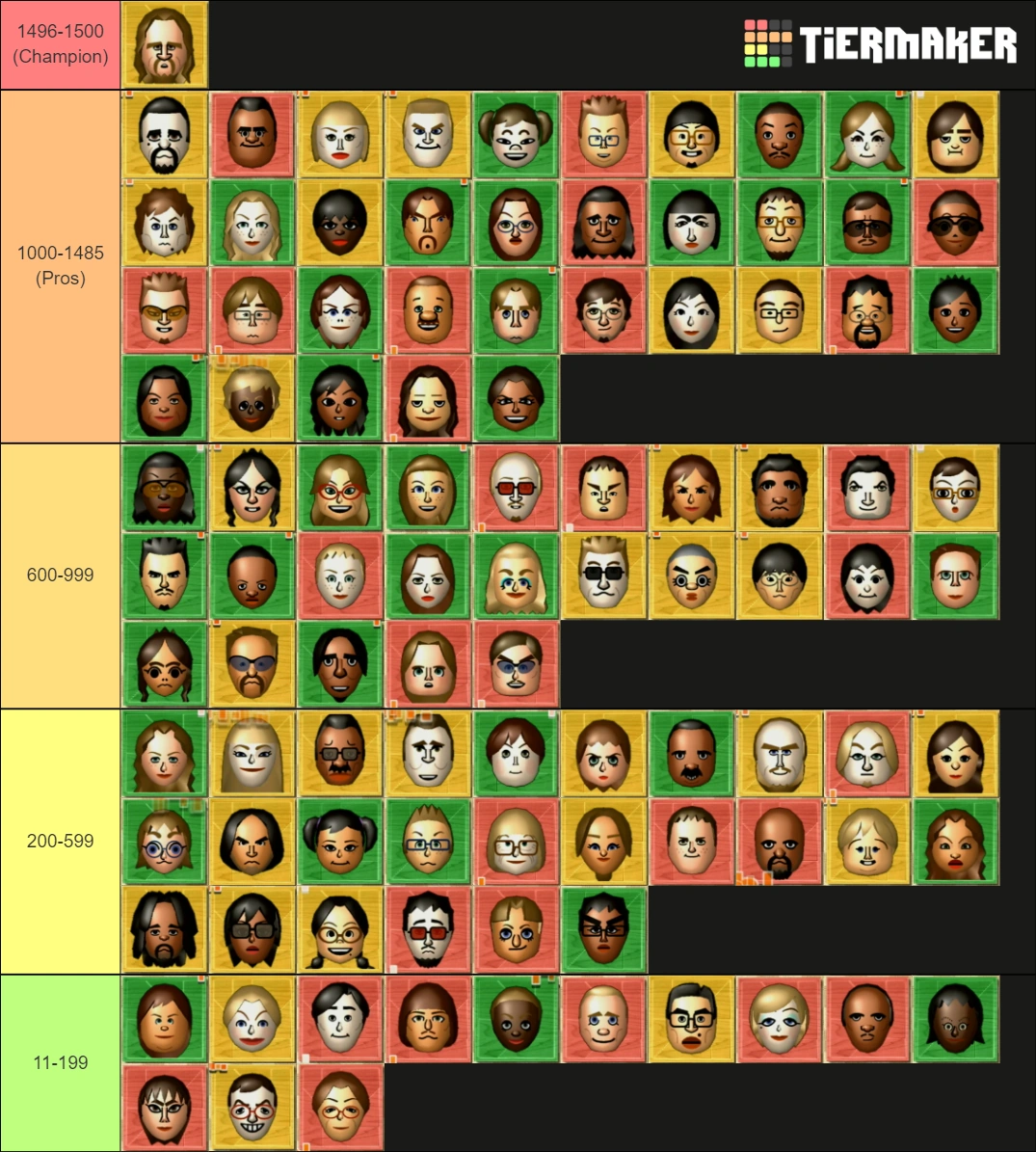 CPU Miis skill in Soccer/Football | Fandom