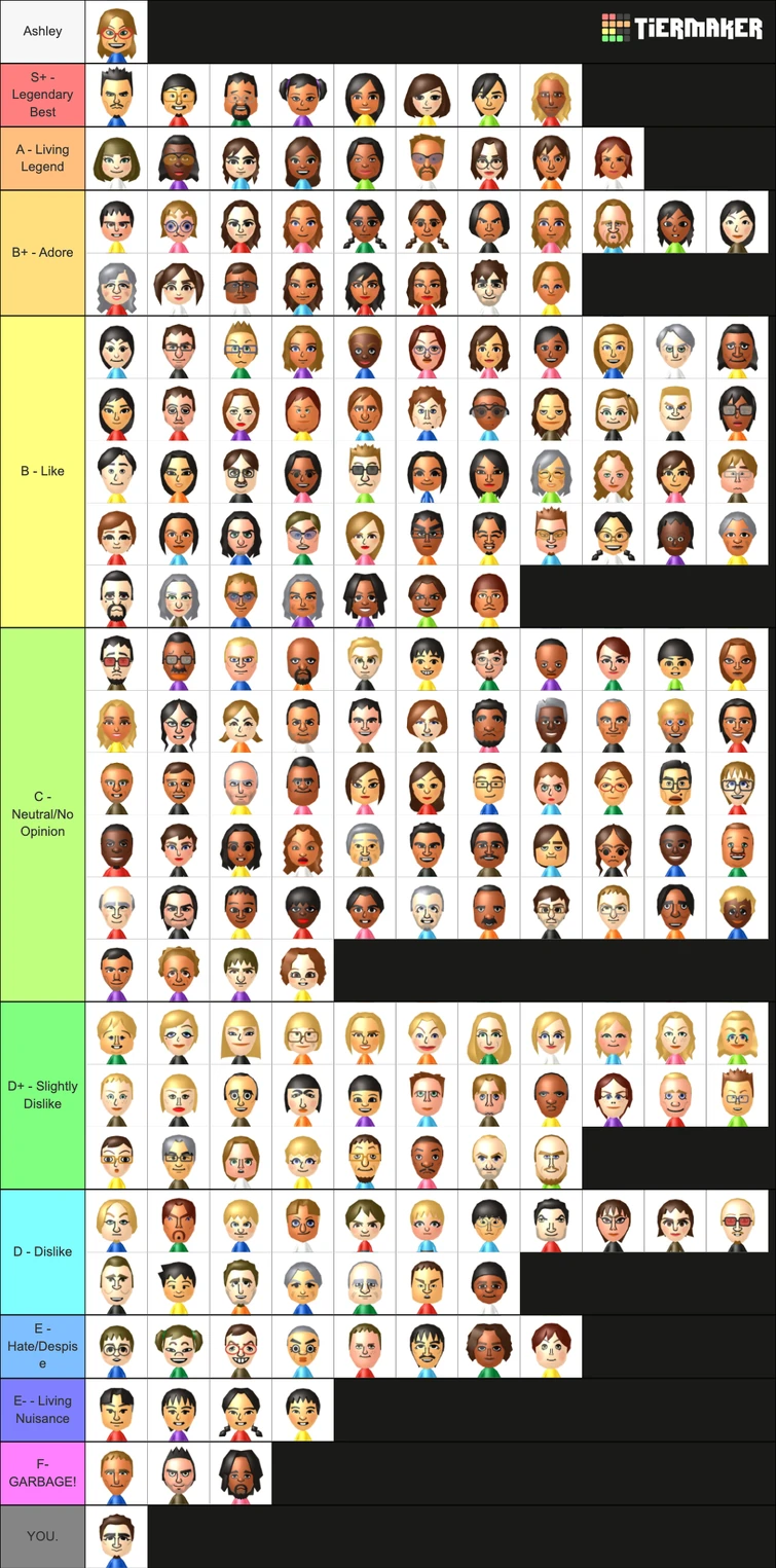 My tierlist on all 211 Miis | Fandom