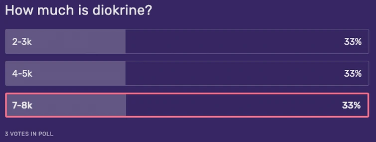 How much is diokrine? | Fandom