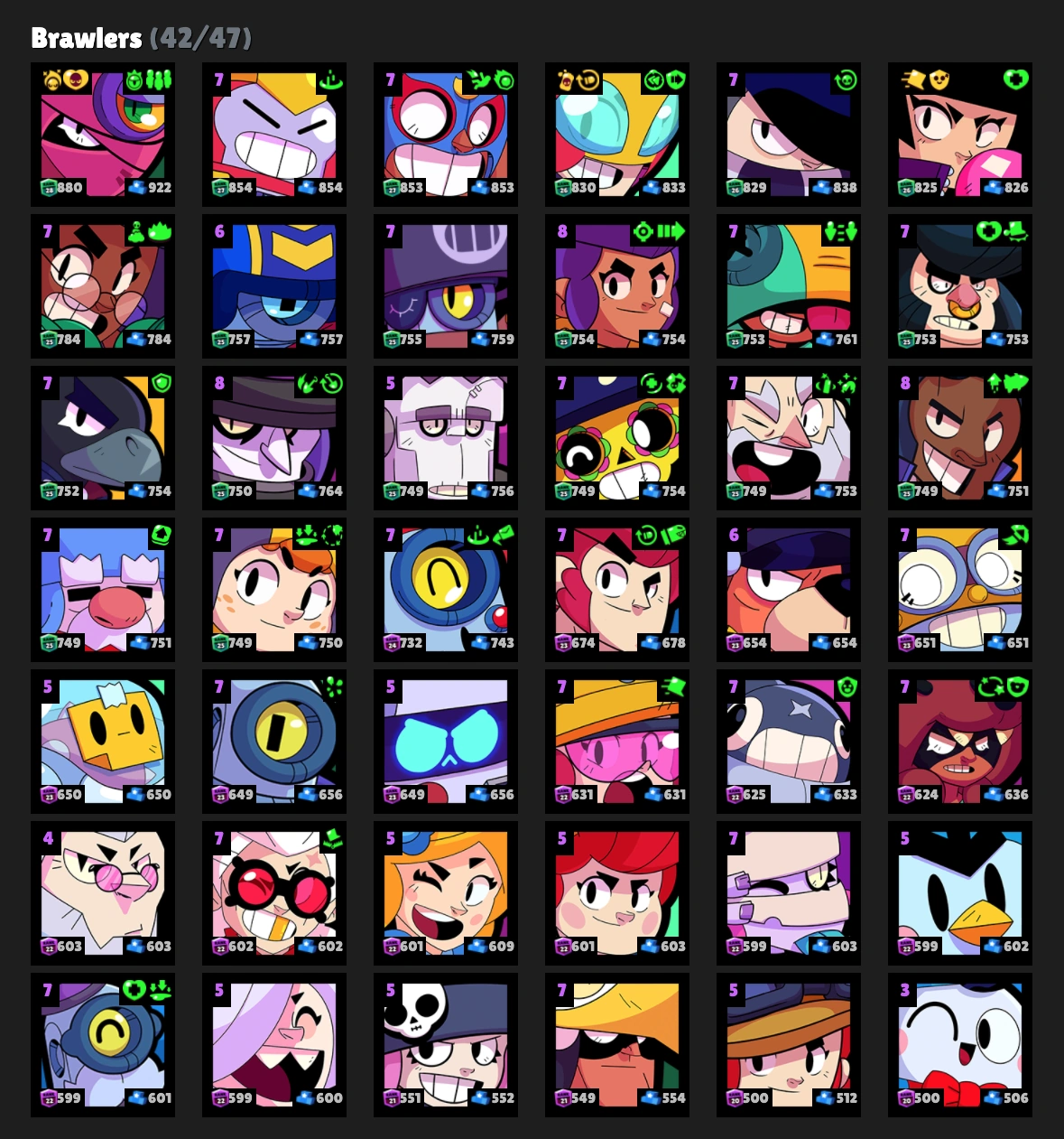 My collection of brawlers :| | Fandom