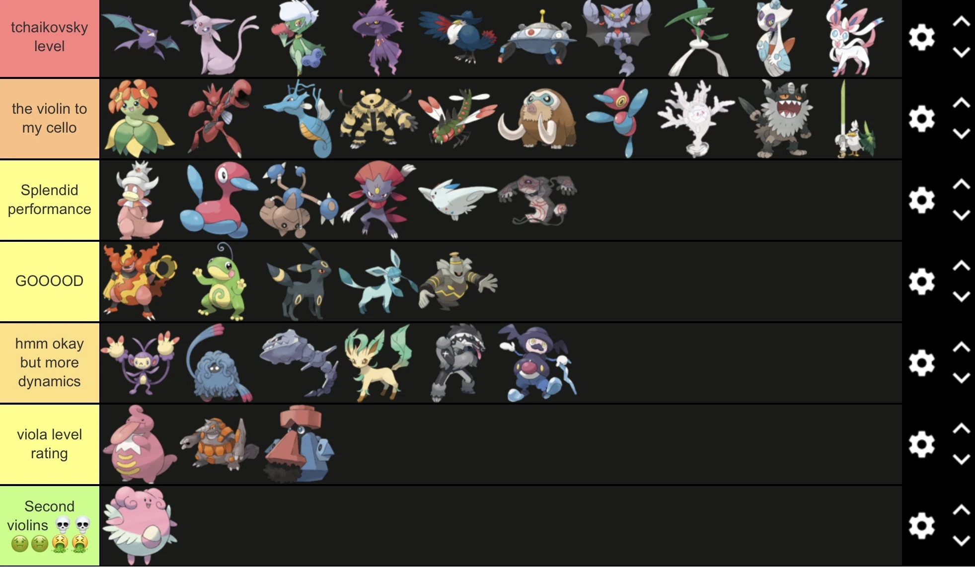 Cross Generational Pokémon evolution tier list | Fandom