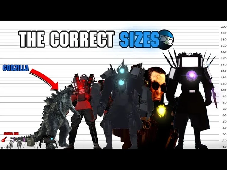 Opinions on this Height chart? | Fandom