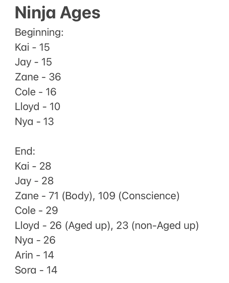 How old are the ninjas now? | Fandom