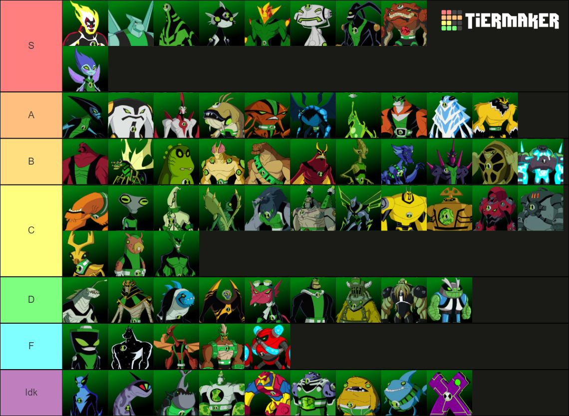 Tier list but i changed my mind about some aliens | Fandom