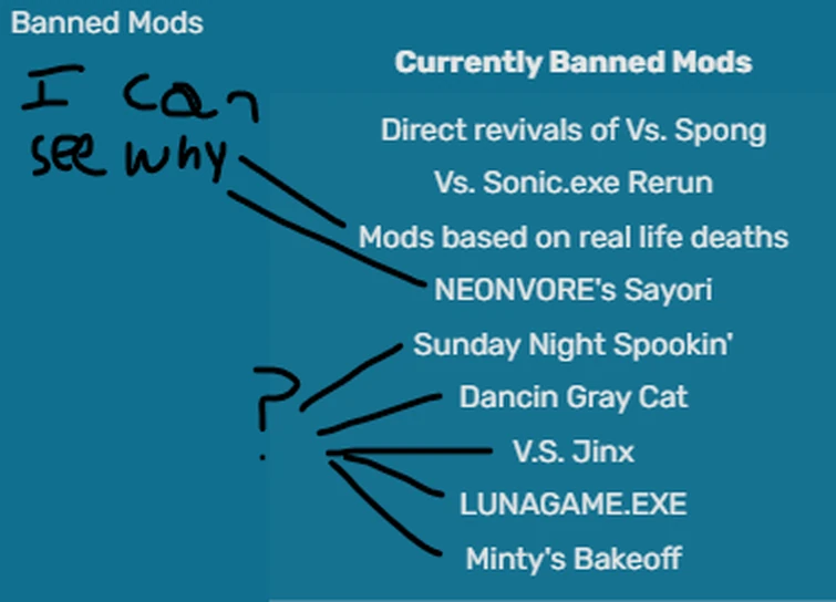Why were these mods banned? I can see the "IRL death" and Sayori thing ...