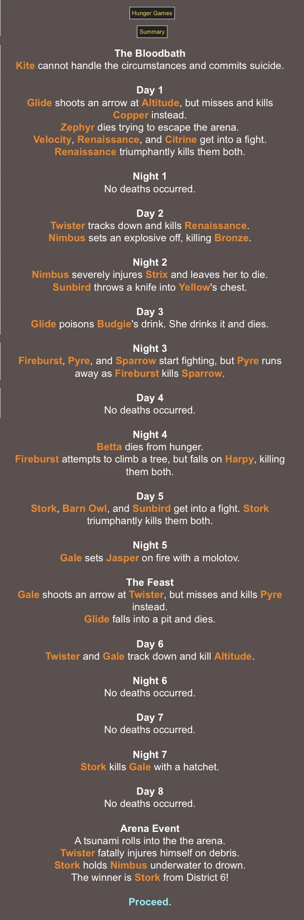 WoF Hunger Games ft. My OCs | Fandom