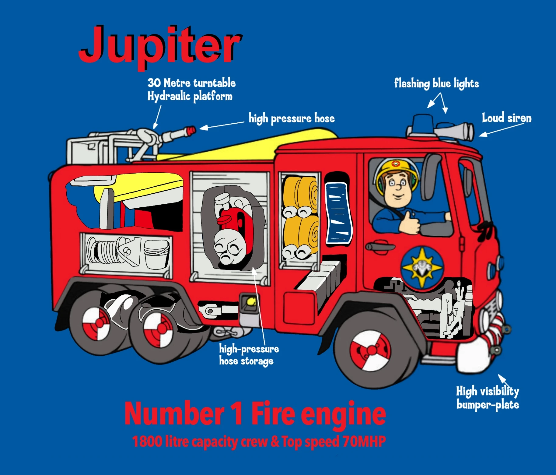 How does Jupiter works? | Fandom