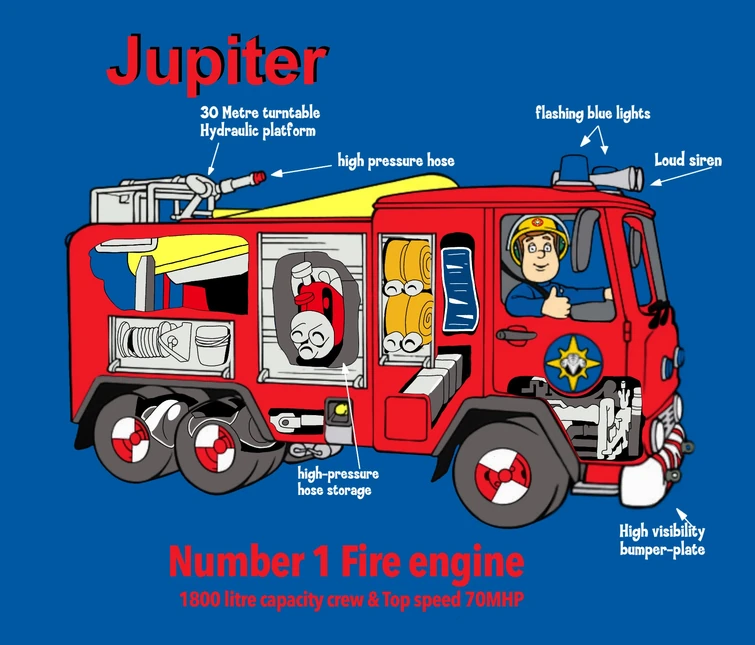 Discuss Everything About Fireman Sam Wiki | Fandom