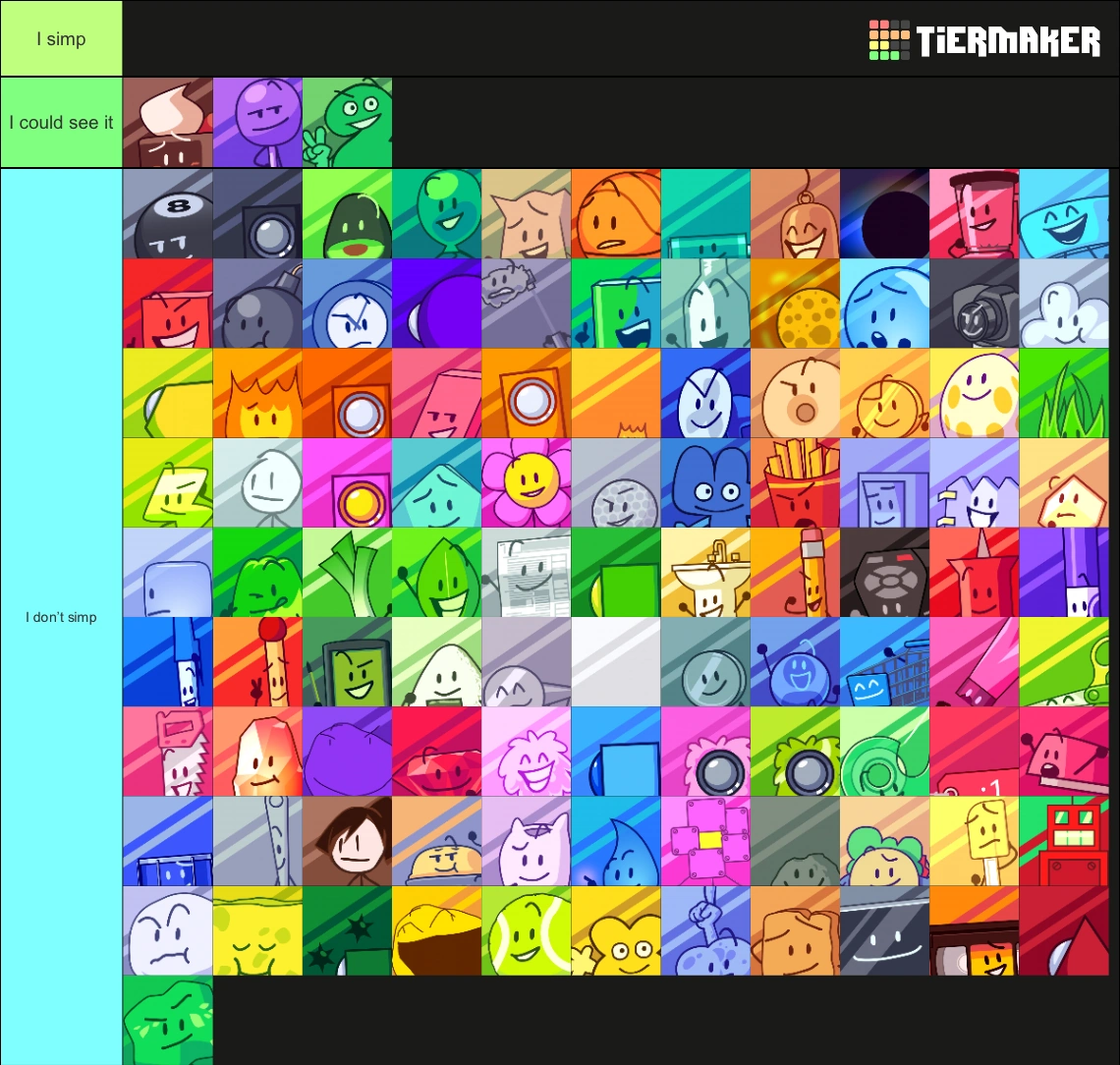 Simp chart 🥰 | Fandom