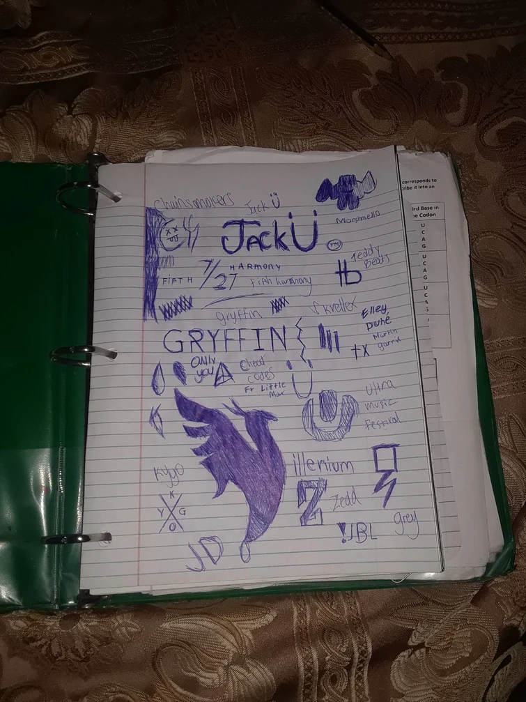 Not good at drawings | Fandom
