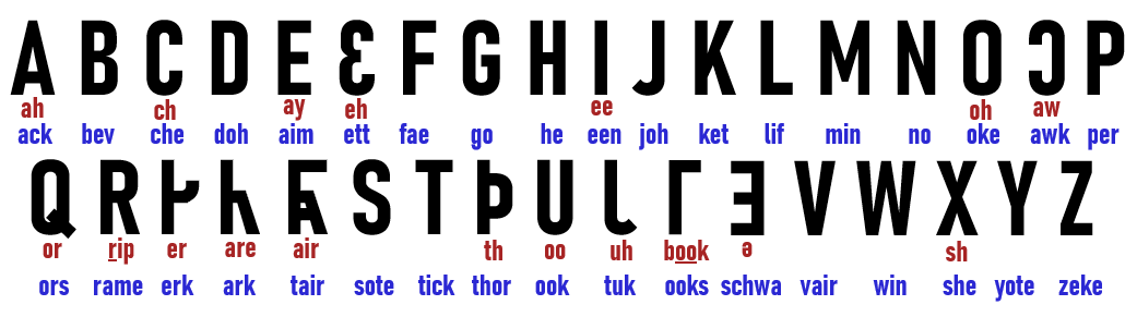 re: reformed english alphabet | Fandom