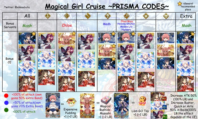 Prisma guide | Fandom