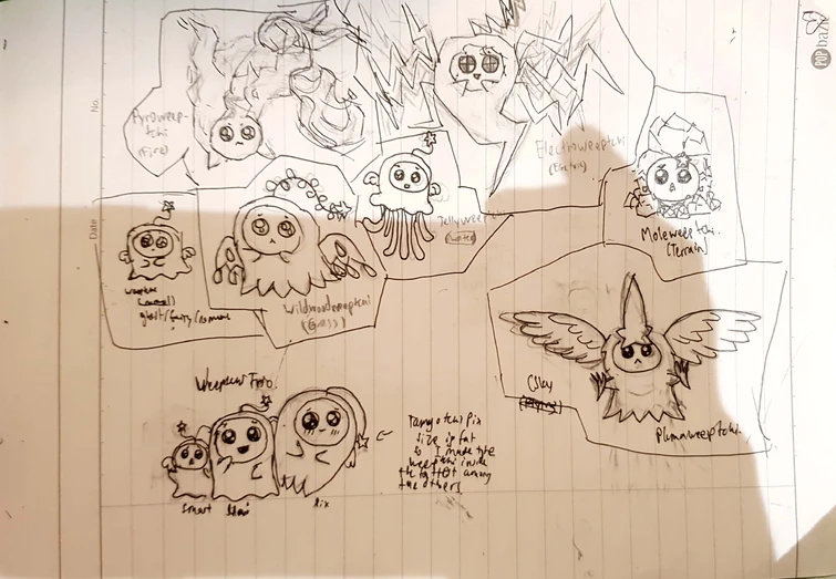 Apparently I like posting about Weeptchis. | Fandom