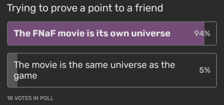 Trying to prove a point to a friend | Fandom