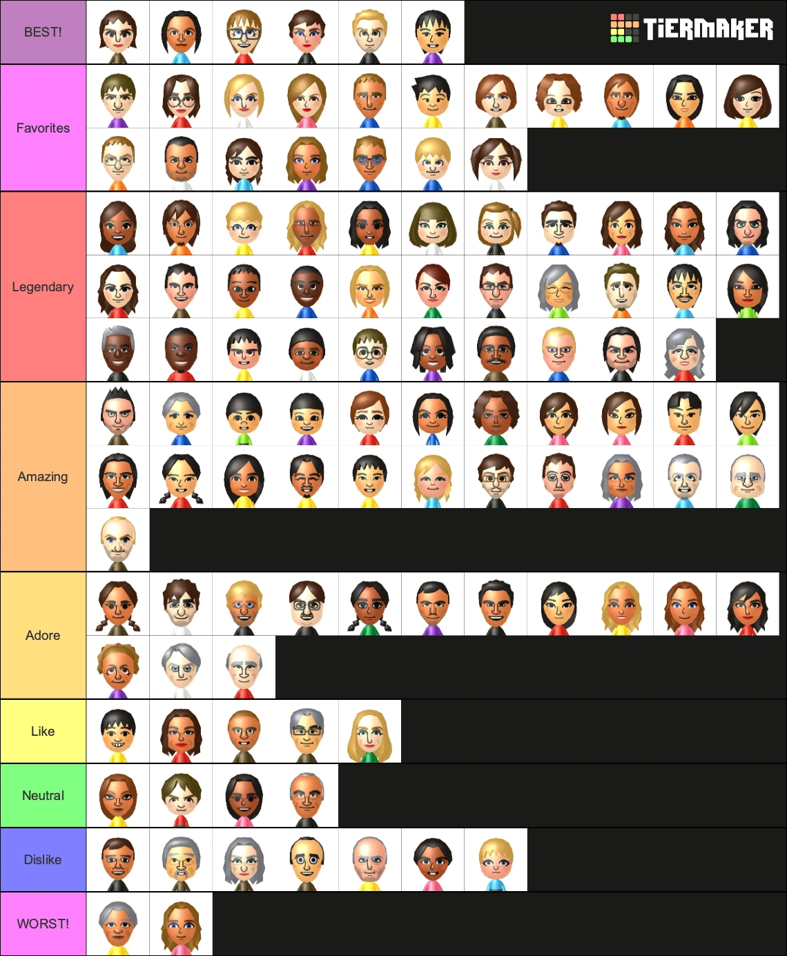 Updated Wii U Mii Tier list | Fandom