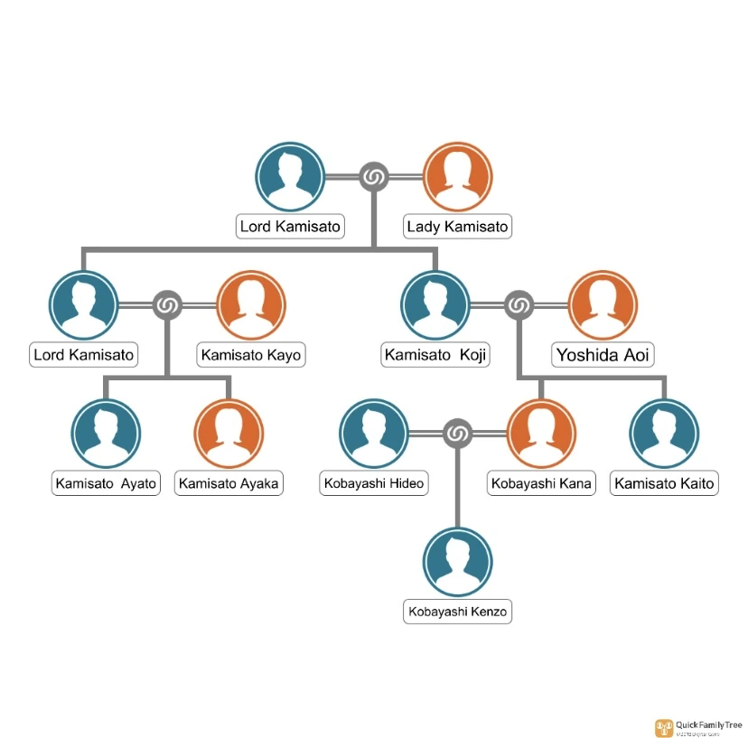 Fanon Kamisato Family Tree | Fandom