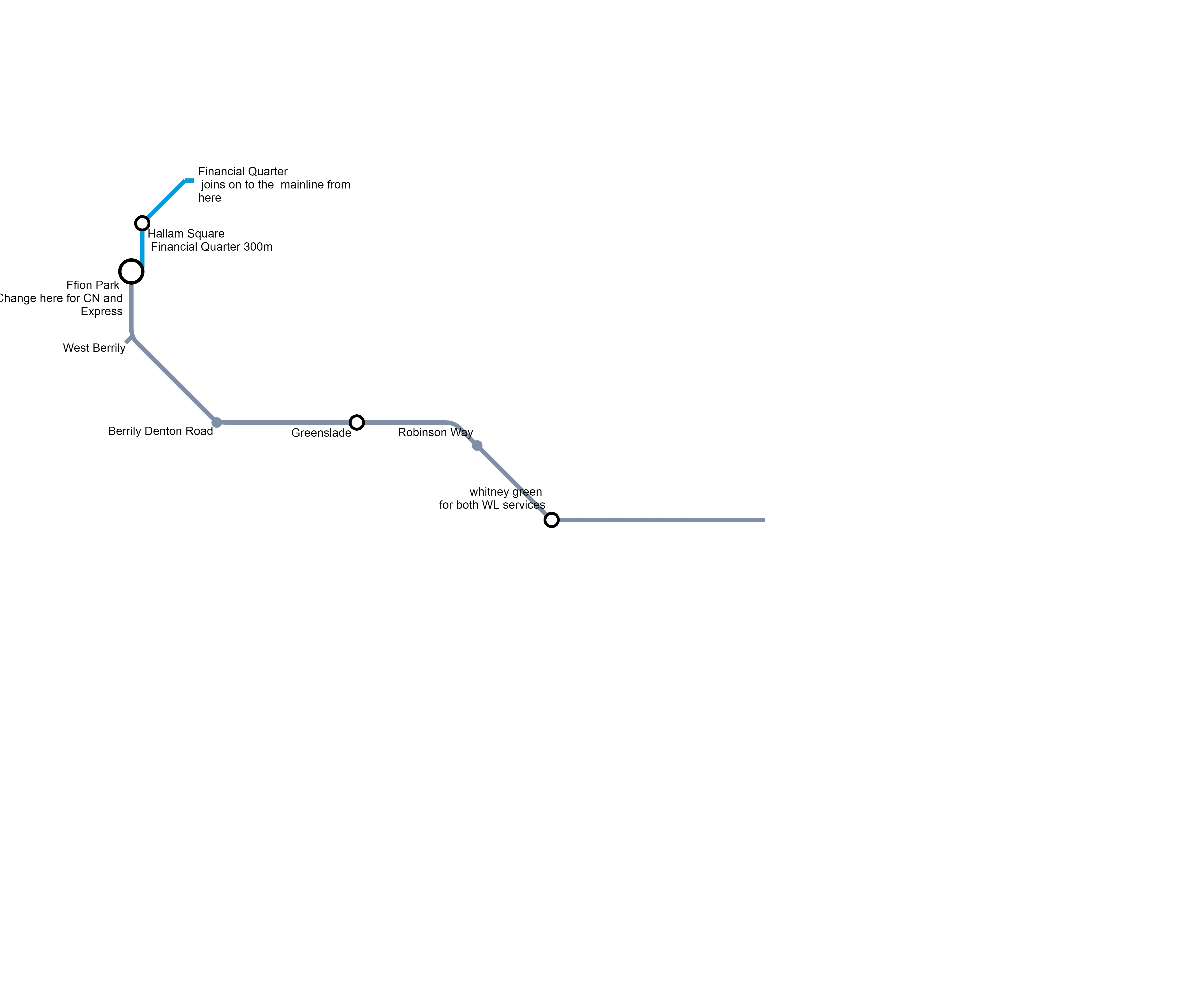 How connect and waterline could replace Tramlink | Fandom