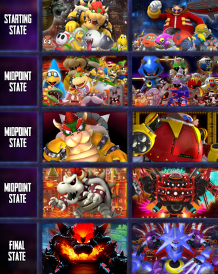 And because I can, I remade my Bowser VS Eggman escalation. | Fandom