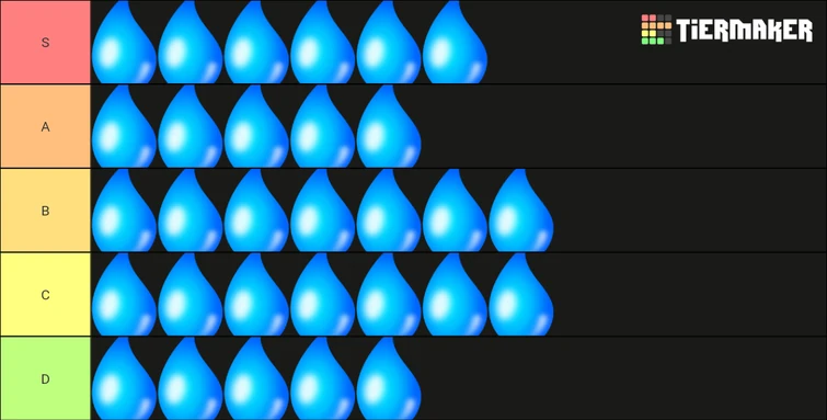 Create your own your character tear list and when your finished comment ...