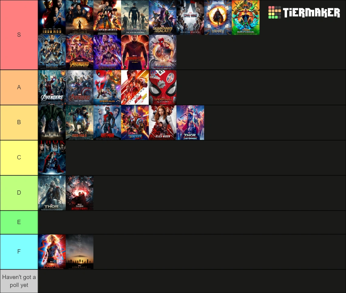 some old tier lists decided by the DBW | Fandom