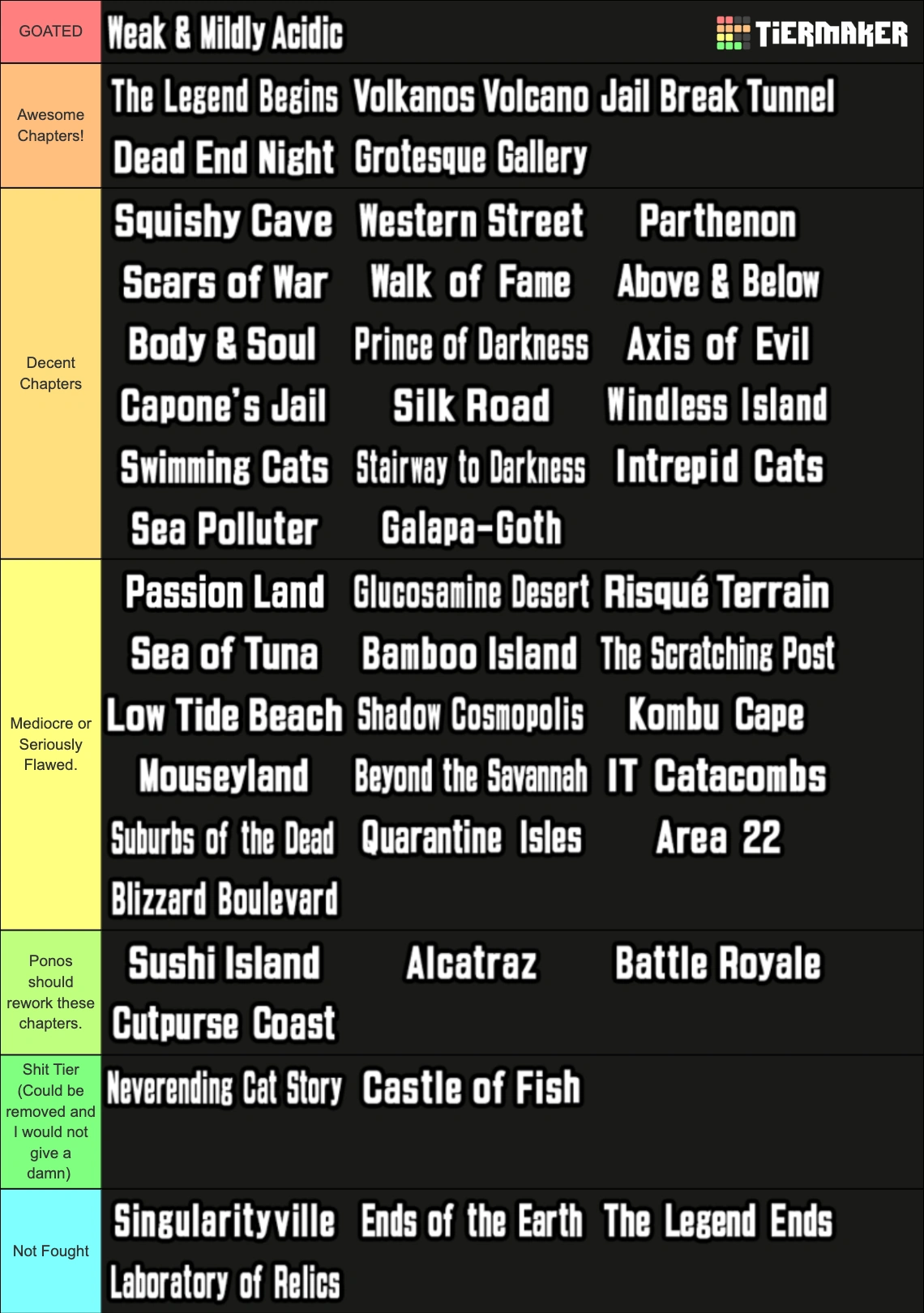Stories Of Legends Sub-Chapters Tier List | Fandom