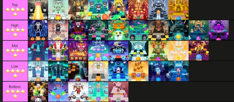 Difficulty Chart. | Fandom