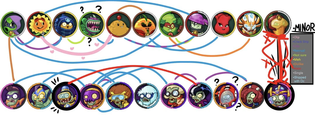 A pvz ship chart ig | Fandom