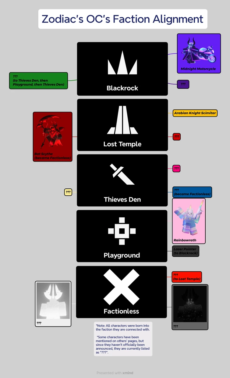 ZODIAC'S RELATIONSHIP CHART OF DOOM | Fandom