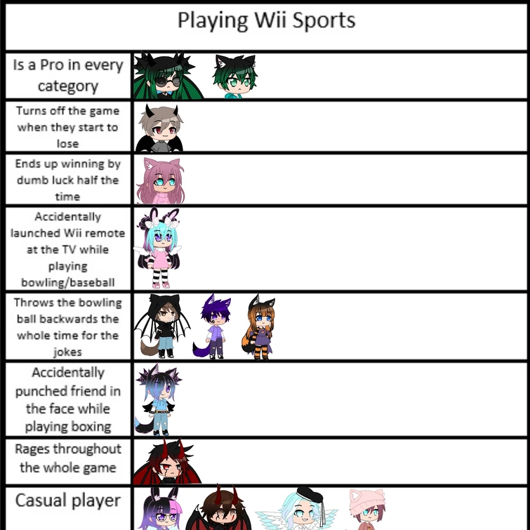 Oc chart | Fandom