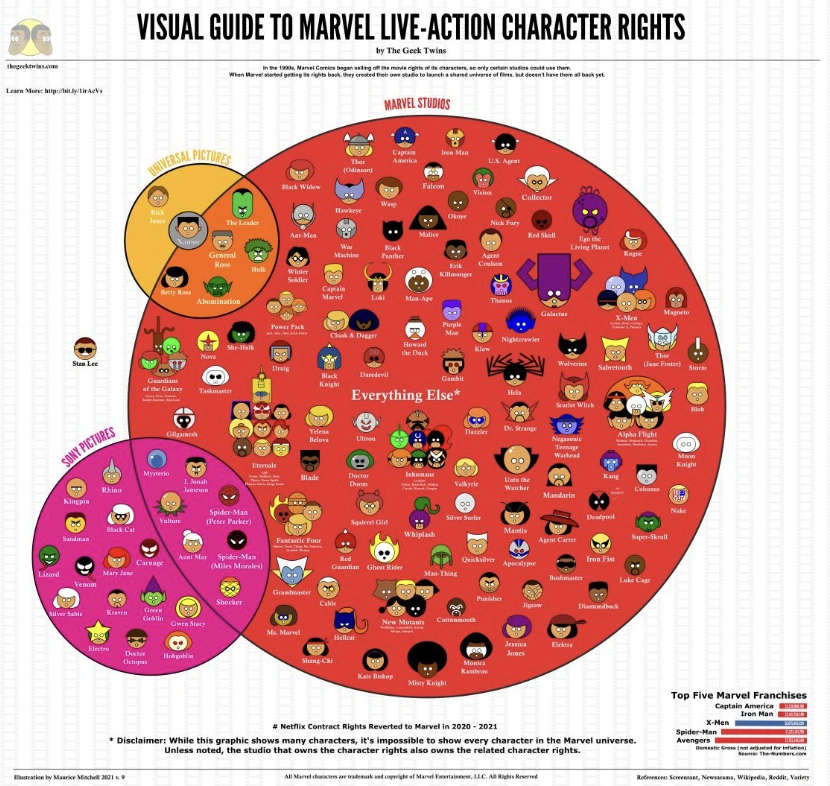 The gangs all here! (Sort of) | Fandom