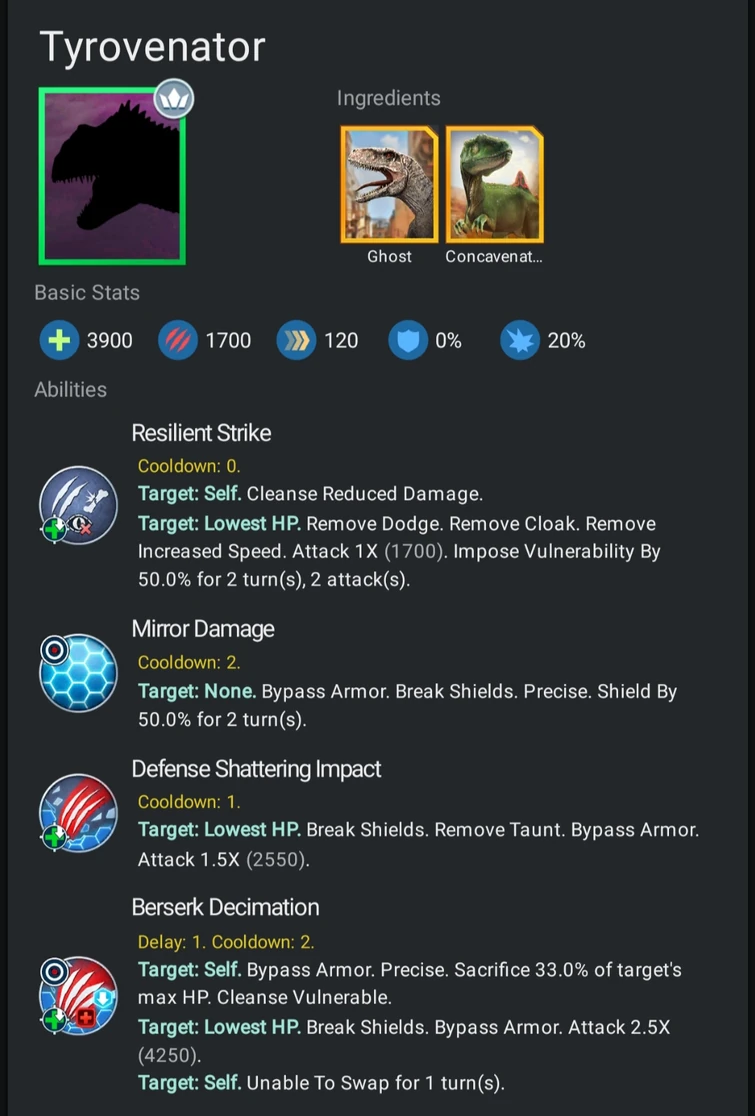 Unique Hybrids | Fandom