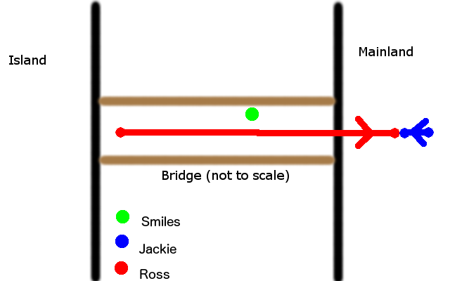 Bridge Conversation | Ace Attorney Online Trial by Post Wikia | Fandom