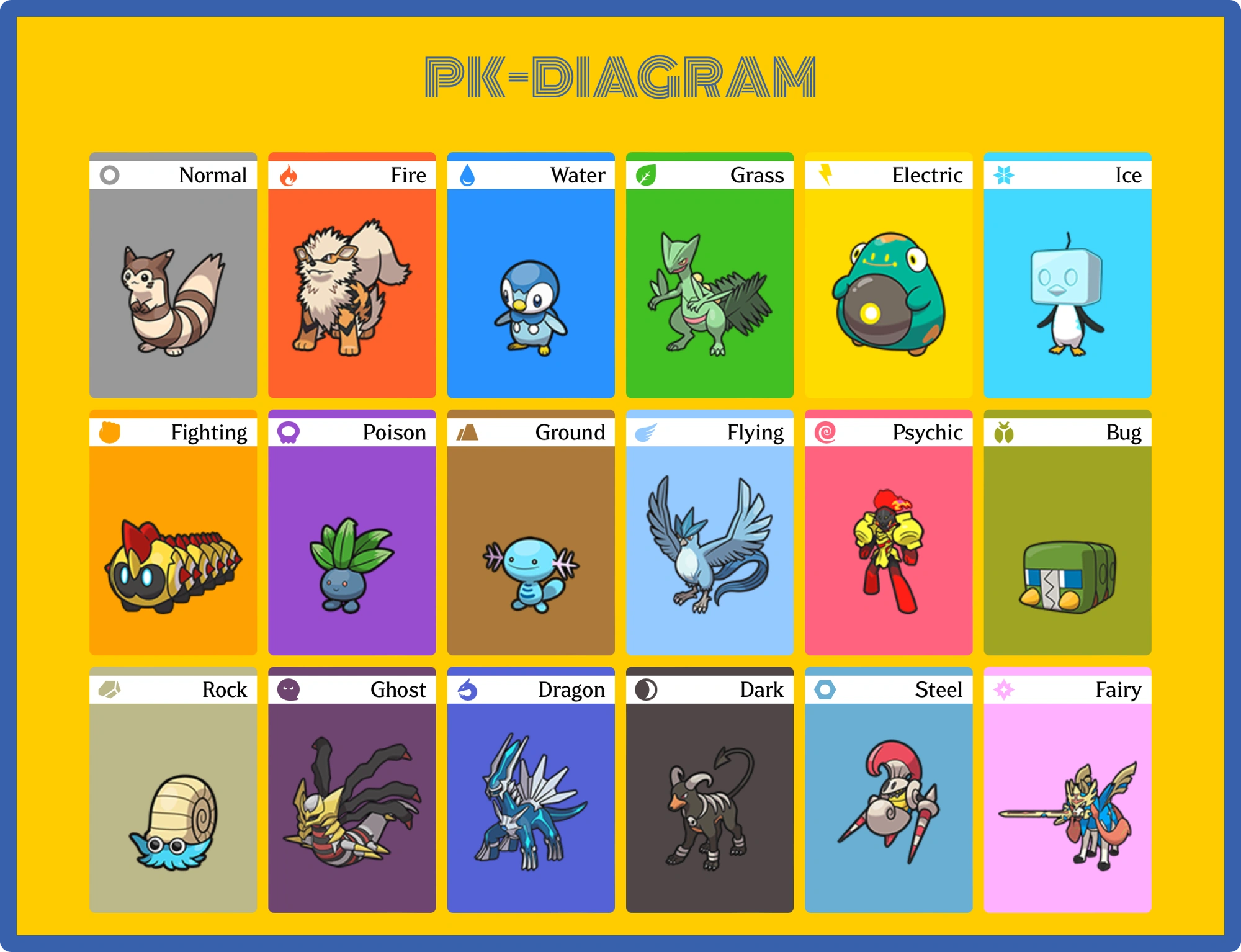 These are the best Pokémon | Fandom