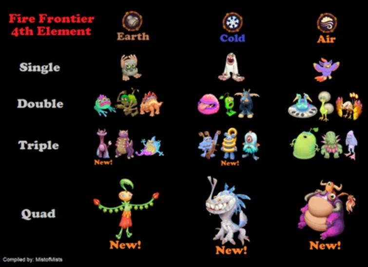 Chart for Fire Frontier Teams | Fandom