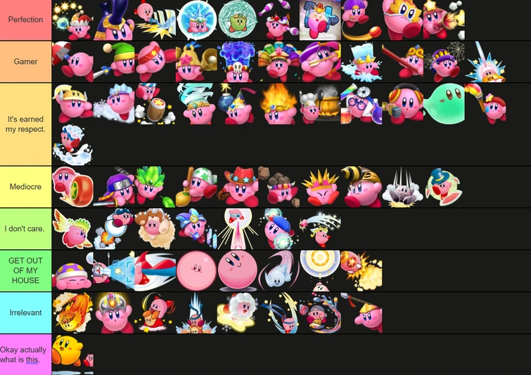 Here's every Kirby tier list I've made. Enjoy. | Fandom